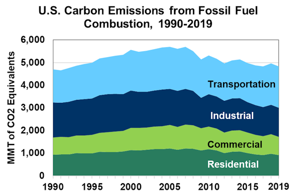 Home - Transportation Energy Data Book Transportation Energy Data Book